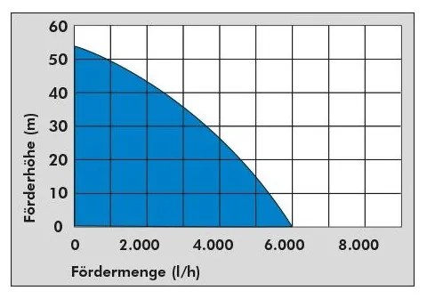 Güde Domácí vodárna HWW 2100 G