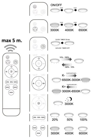 LED Stmívatelné stropní svítidlo ATLAS LED/72W/230V 3000-6500K + DO