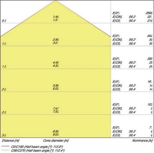 LED podhledové svítidlo LEDVANCE Slim Value 205mm 22W/3000K teplá bílá