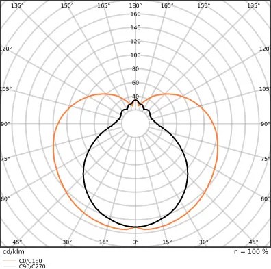 LED trubice zářivka LEDVANCE LED TUBE Ultra Output Value T8 EM 120cm 20W (36W) 6500K