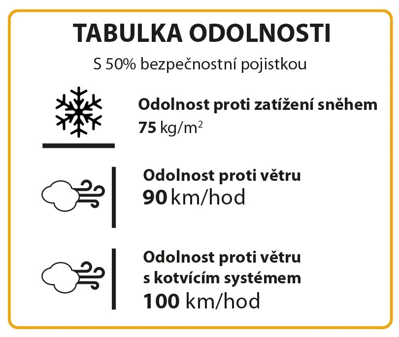 Polykarbonátový skleník Palram multiline 6x8