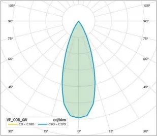 Podhledové LED svítidlo Panlux VP COB 6W 3000K bílá PN14100054