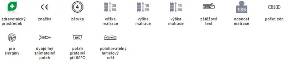 Ortopedická pěnová matrace Dáša Tropico