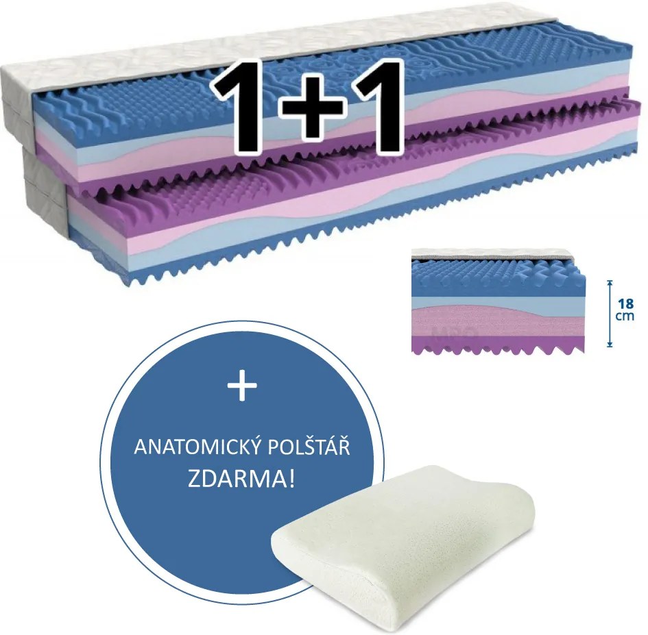 Eukalyptové matrace 1+1 DAFNÉ 2 ks 80 x 200 cm Potah matrace: Zdravotní potah - omyvatelný