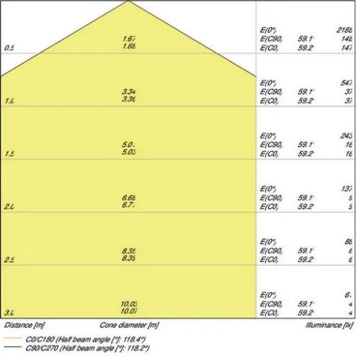 LED svítidlo LEDVANCE Surface Circular 400mm 24W/4000K neutrální bílá IP44
