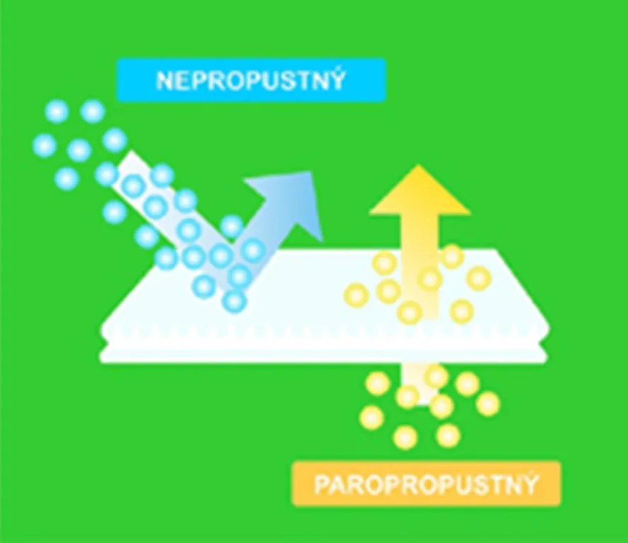 Brotex Brotex Chránič matrace nepropustný a prodyšný PU+froté 120x200