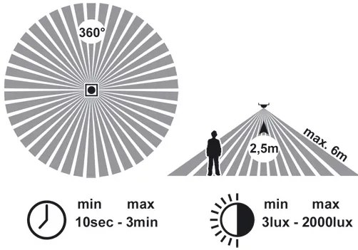 LED sv. s PIR,24xSMD,12W,3000K