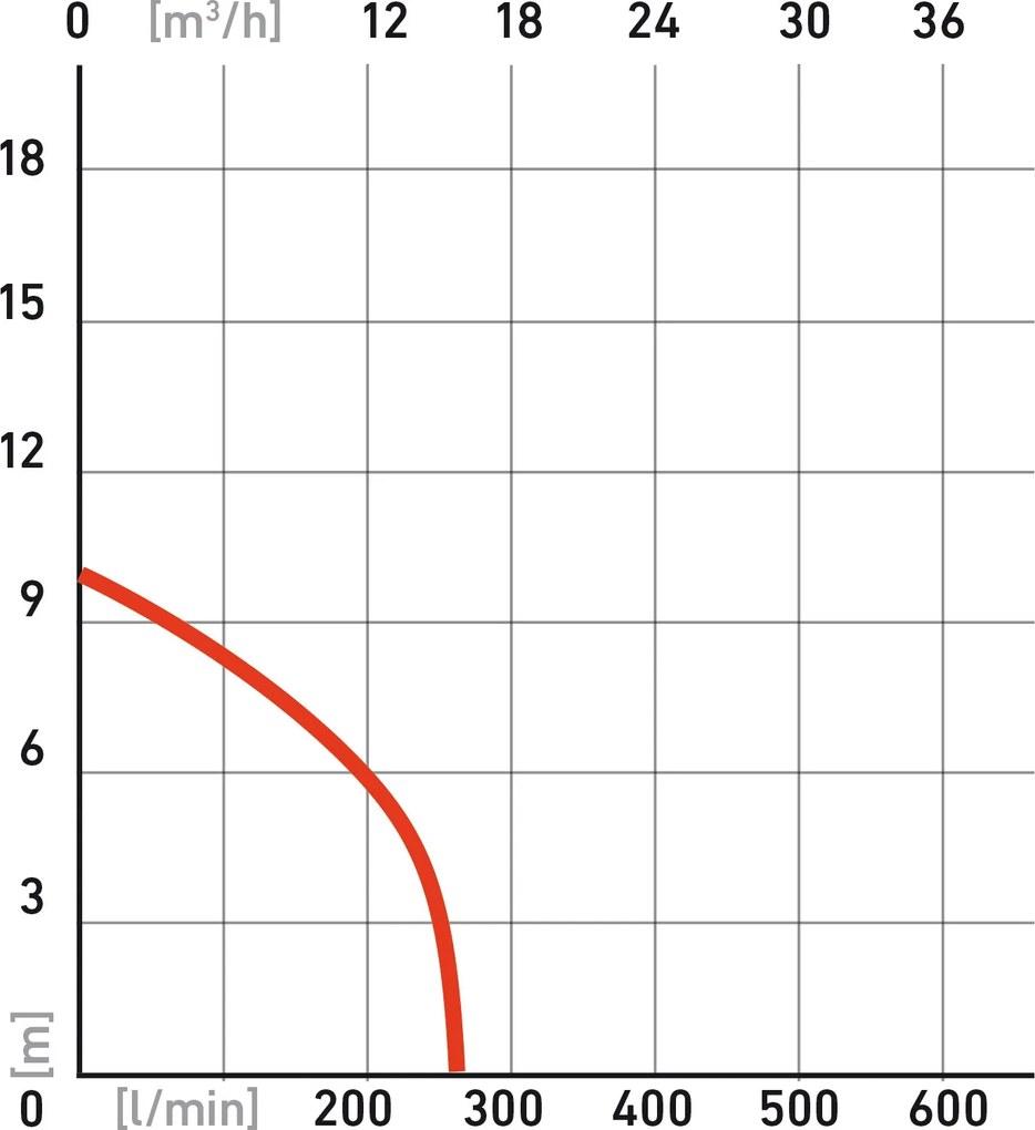 Extol Premium SP 110 KF