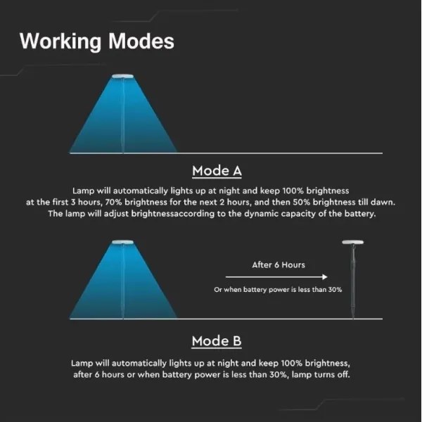 LED Nastavitelná solární lampa GARDEN LED/8W/5V 60-129 cm 4000K IP65 2000 mAh