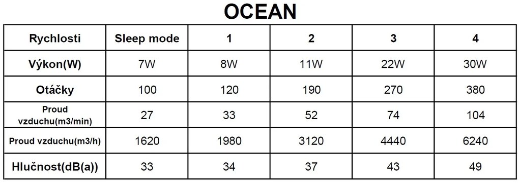 Mantra Ocean, ventilátor se svítidlem LED 60W 2700-5000K a dálkovým ovladačem, bílá/dřevěná, průměr 78cm
