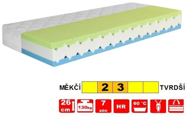 Matrace - 200x80/90x26 cm - KARDIOAIR