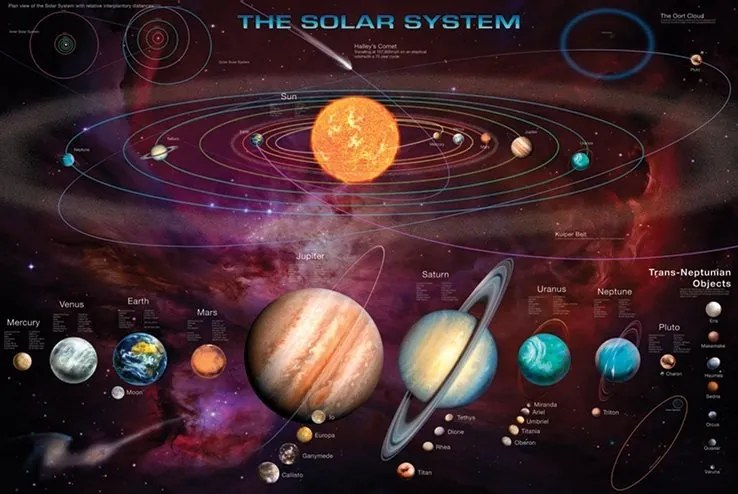 Plakát, Obraz - Solar system & T.N.Os, (91,5 x 61 cm)