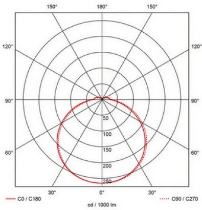 Přisazené LED svítidlo PROLUMIA Prodisc III Mini 10W 3000/4000K s pohybovým čidlem