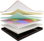Matrace Dormeo DNA Lux 90x200 cm