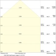 LED reflektor LEDVANCE FLOODLIGHT černý 69W/53W 9150lm/7320lm 3000K teplá bílá IP66
