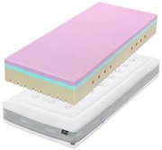Matex Matrace Elite Hybrid Cloud 20 cm Rozměr: 100 x 200 cm, Výška: 20 cm, Profilace matrace: Classic