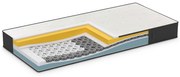 Dormeo iMemory S+ Silver Deluxe matrace 2025 80x200 cm