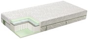 Matrace Mlily Bamboo Eco Health Embrace 160x200 cm