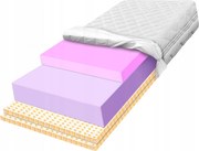 Matrace 80x200 specializovaný latex hr hq 32 cm termický tvrdý Hr H3