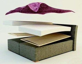 NEW DESIGN postele Zvýšená čalouněná postel LUSSO s úložným prostorem, 160×200 cm Velikost postele: 160 × 200 cm
