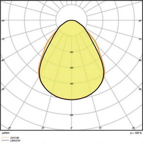 LED panel LEDVANCE Performance 600x600mm 30W/4000K neutrální bílá UGR<19
