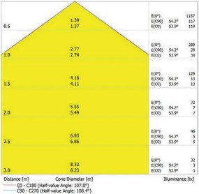 LED podhledové svítidlo LEDVANCE Downlight 115mm 8W 3000K teplá bílá IP44