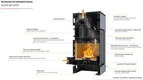 Krbová kamna AQUAFLAM VARIO ® KALMAR 11/7kW šedá