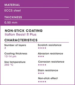 Formulář na quiche Ceramic s odnímatelným dnem 25 cm