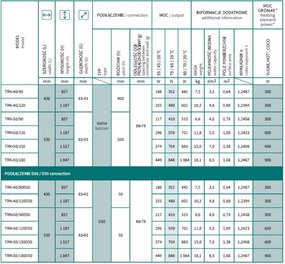 Instalprojekt Koupelnový radiátor TRICK černá barva Barva radiátoru - Černá, Rozměr radiátoru - 430 × 857 mm, výkon 352 W, Typ připojení - Středové 50 mm RADTRK409031SP