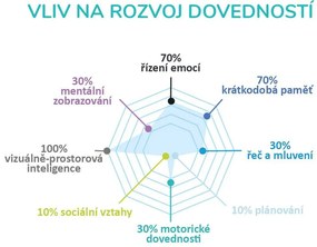 ASMODEE Hra postřehová Dobble Access+ *SPOLEČENSKÉ HRY* asacsdob01c