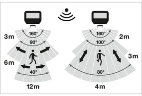 LED reflektor s pohybovým čidlem LEDVANCE FLOODLIGHT bílý SENSOR 17W/11W 2200/1465lm 3000K teplá bílá IP65