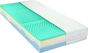 XXXLutz MATRACE, 90/200 cm Novel - Pěnové matrace - 000759007601