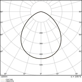 LED reflektor LEDVANCE FLOODLIGHT černý 10W 1100lm 3000K teplá bílá IP66
