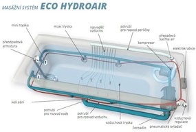 Teiko Hydromasážní asymetrická rohová vana SPINELL 180 PRAVÁ 180x130x54 cm / objem: 435 l Hydromasážní systém: ECO HYDROAIR