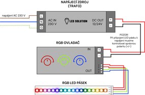 LED Solution RGB LED pásek 7,2W/m 12V s krytím IP54 08111