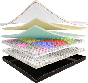 Matrace Dormeo DNA Lux 90x210 cm