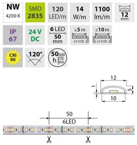 LED pásek McLED 24V neutrální bílá CRI90 š=12mm IP67 14W/m 120LED/m SMD2835 ML-126.012.90.2