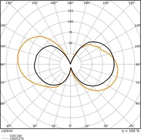 LED žárovka E27 OSRAM Filament G125 11W (100W) neutrální bílá (4000K) stmívatelná