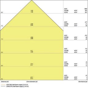 LED reflektor LEDVANCE FLOODLIGHT bílý 10W 1100lm 3000K teplá bílá IP65