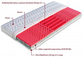 Sendvičová matrace NEAPOL Dřevočal 90 x 200 cm SilverGuard