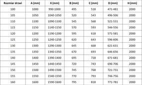 Mexen Rox posuvné sprchové dveře 145 cm, transparentní, černé - 8C2-145-000-70-00