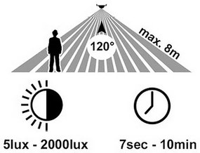 Ecolite ZLM7002/PIR-CR- LED Venkovní svítidlo se senzorem RITA LED/12W/230V IP65