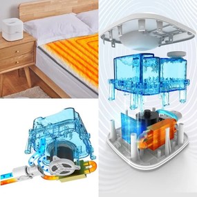 Hřejivá podložka Thermo Soft EMI