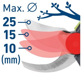 Nůžky zahradní aku, BRUSHLESS, 20V Li-ion, bez baterie a nabíječky