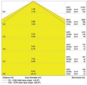 Zářivka LEDVANCE Damp Proof Eco 1500mm 66W/4000K neutrální bílá IP65