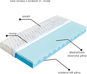 Matrace DOBI 90x200cm | výška 15 cm | sedvičová | tvrdost 2 i 3 | nosnost 100 kg | VÝBĚR PRATELNÉHO  POTAHU