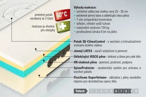 Tropico Latexová matrace Spirit Superior Latex Rozměr: 90 x 200 cm, Výška: 30 cm