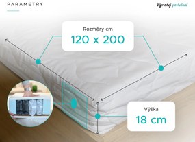 Taštičková matrace SOMMERA 18 cm 120 x 200 cm Ochrana matrace: BEZ chrániče matrace