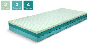 Matrace NUT 5 Cellpur Rozměr: 100x210, Výška: 22 cm, Typ potahu: ActiPRO s 3D ventilační mřížkou