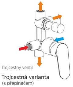 Mereo, Sprchová podomítková baterie s trojcestným přepínačem, Mada, Mbox, CBQ60157MC